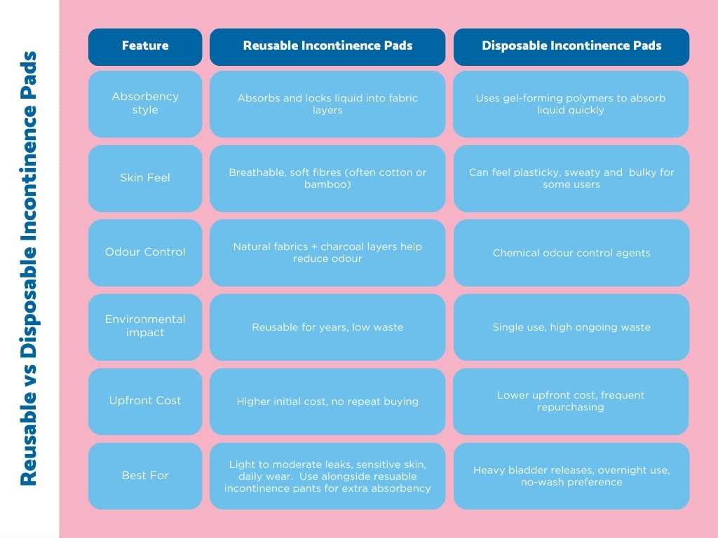 The Best Incontinence Pads for Heavy Leakage | Cheeky Wipes